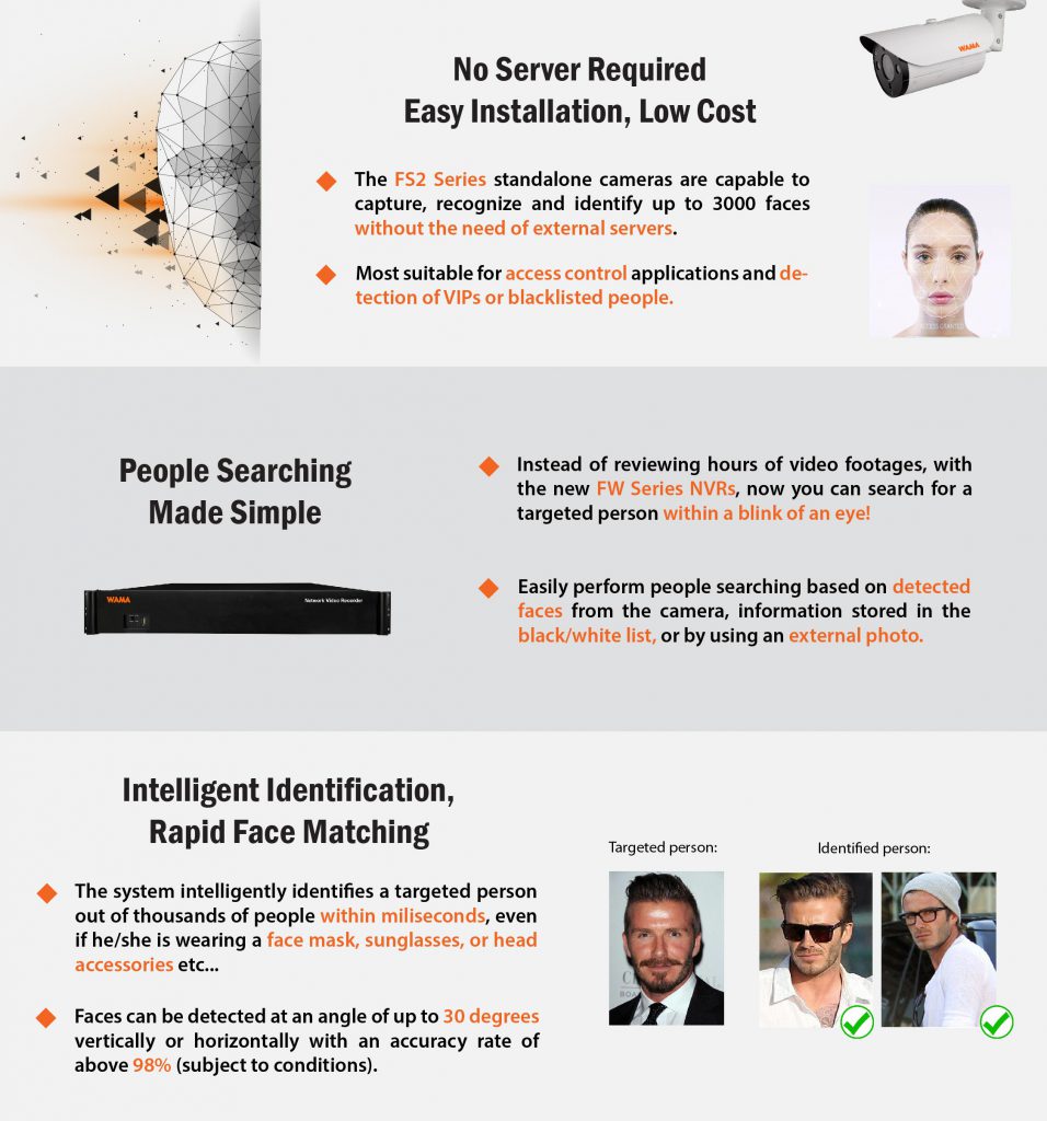 Face Recognition CCTV Solutions